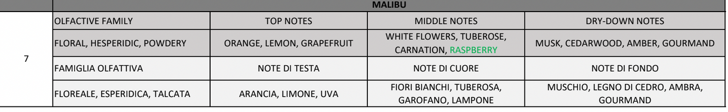 Malibu Perfume – Bernini.com