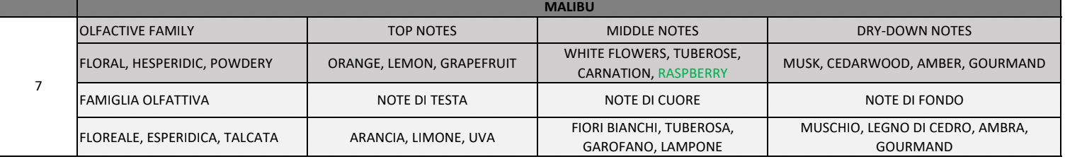 Malibu Perfume – Bernini.com