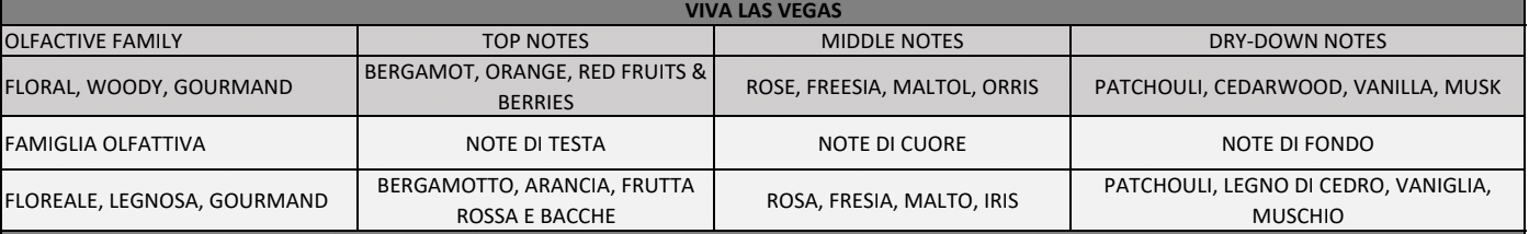 Viva Las Vegas Perfume – Bernini.com